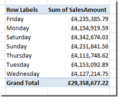 Chris Webb's BI Blog: Introduction to MDX for PowerPivot Users, Part 3: The Members() and ...
