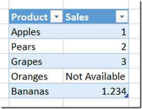 Chris Webb's BI Blog: Viewing Error Messages For All Rows In Power Query