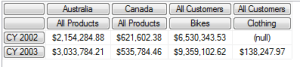 Chris Webb's BI Blog: Joining the results of two MDX queries together