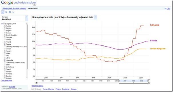 Chris Webb's BI Blog: Google Public Data Explorer