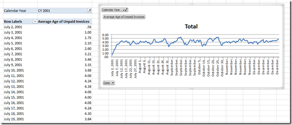 Chris Webb's BI Blog: ‘Events in Progress’ Part 3 – Average Age of ...