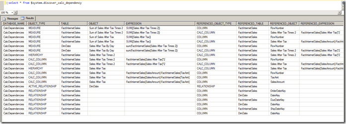 Chris Webb's BI Blog: Documenting dependencies between DAX calculations