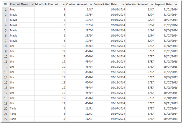 Chris Webb's BI Blog: Allocation in Power Query, Part 2
