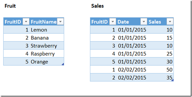 Chris Webb's BI Blog: Bidirectional Relationships And Many-To-Many In ...