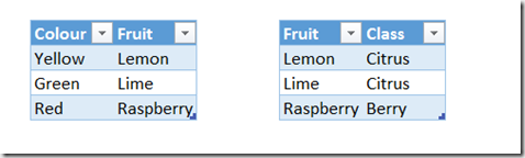 Chris Webb's BI Blog: One-To-One Relationships In Power BI