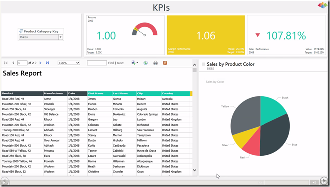 Chris Webb's BI Blog: First Look at Pyramid’s On-Premises Power BI ...